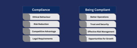 Compliant vs Compliance: Meaning & Key Differences