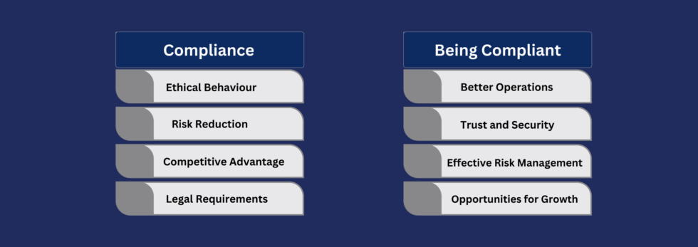 Compliant vs Compliance: Definition, Meaning & Key Differences