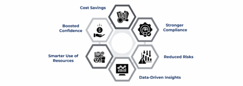 A Complete Guide to Risk and Control Self-Assessment (RCSA)
